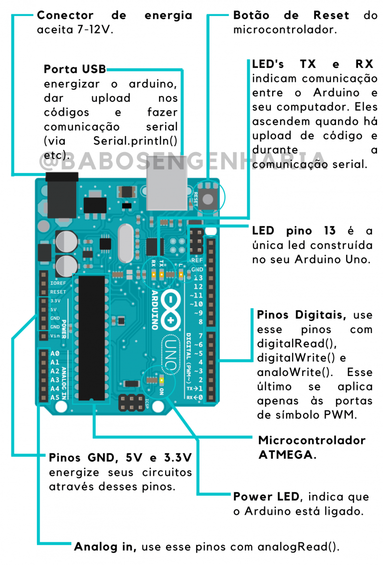 O que é Arduino? Tudo Que Você Precisa Saber [Guia Completo]
