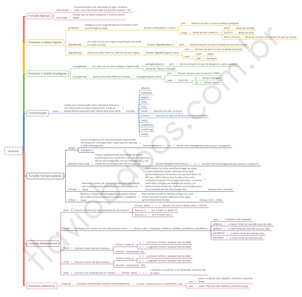 O que é Arduino? Tudo Que Você Precisa Saber [Guia Completo]