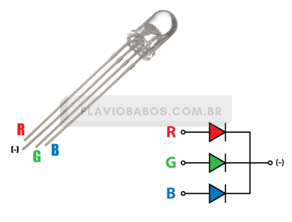 Saídas Pwm Como Usar No Arduino Com 2 Exemplos Práticos