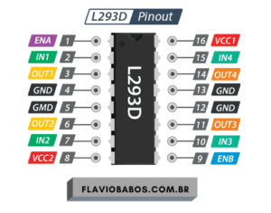 Saídas PWM: Como usar no Arduino Com 2 Exemplos Práticos