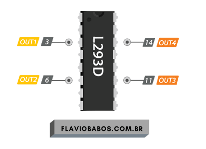 Saídas PWM: Como usar no Arduino Com 2 Exemplos Práticos
