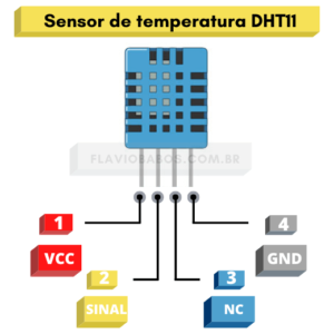 Sensor DHT11: Tutorial Completo (+Projeto Bônus) - Flávio Babos ...