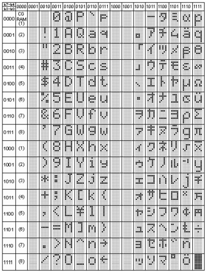 Display LCD com Arduino: Como Controlar?