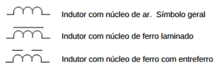 Indutor: Entenda Sua Definição, Aplicação e Principais Tipos