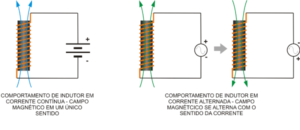 Indutor: Entenda Sua Definição, Aplicação e Principais Tipos