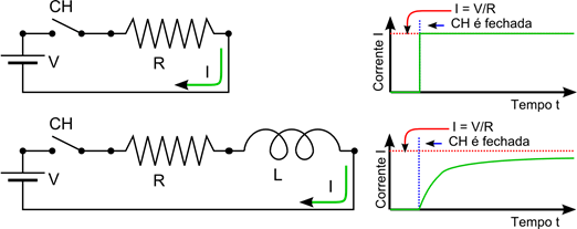 Indutor: Entenda Sua Definição, Aplicação e Principais Tipos