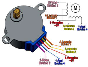 Motor de Passo 5V: Controlando com Arduino Uno