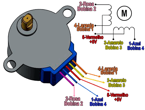 Motor de Passo 5V: Controlando com Arduino Uno