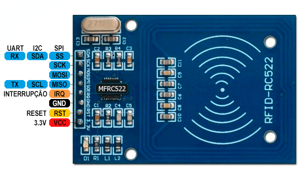 Módulo RFID: Como Usar No Arduino? [Controle De Acesso]