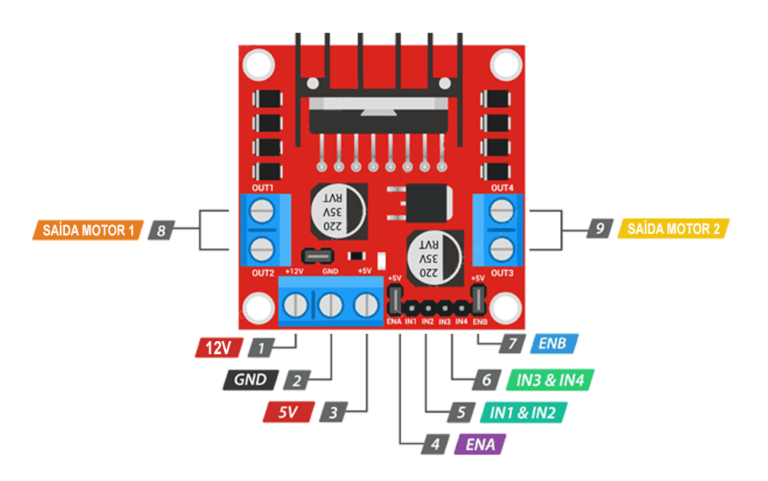 Ponte H L298N Arduino: Como usar no Arduino Uno (+projeto de exemplo)