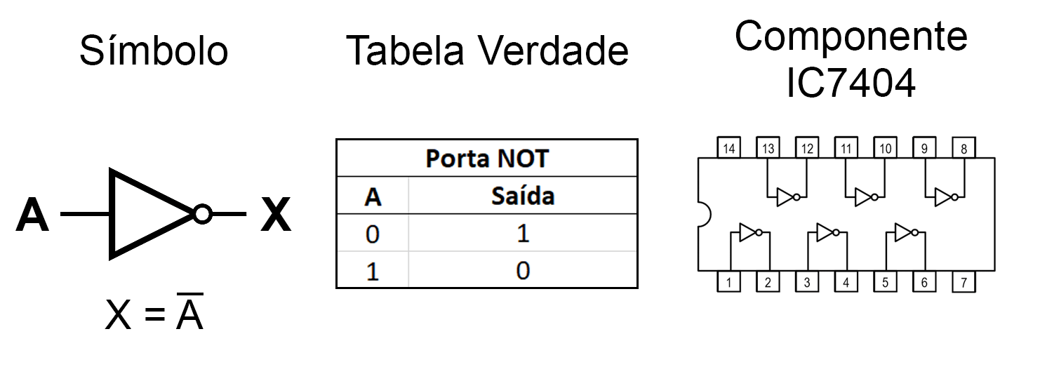 Portas Lógicas: Tudo que você precisa saber [Guia Definitivo ...