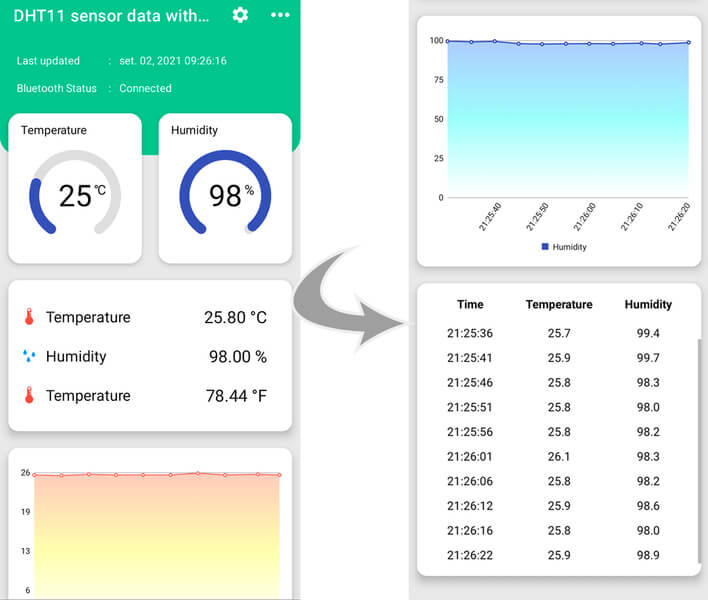 Estação Meteorológica com Arduino: Tutorial Completo 2024
