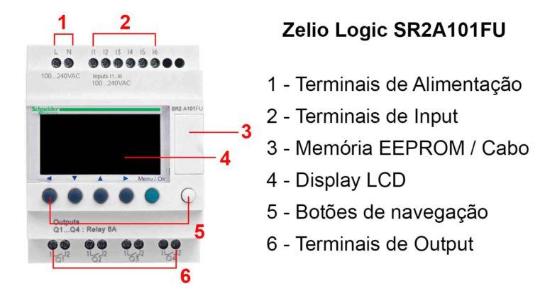 CLP: O que é, para que serve e principais aplicações [Definitivo]
