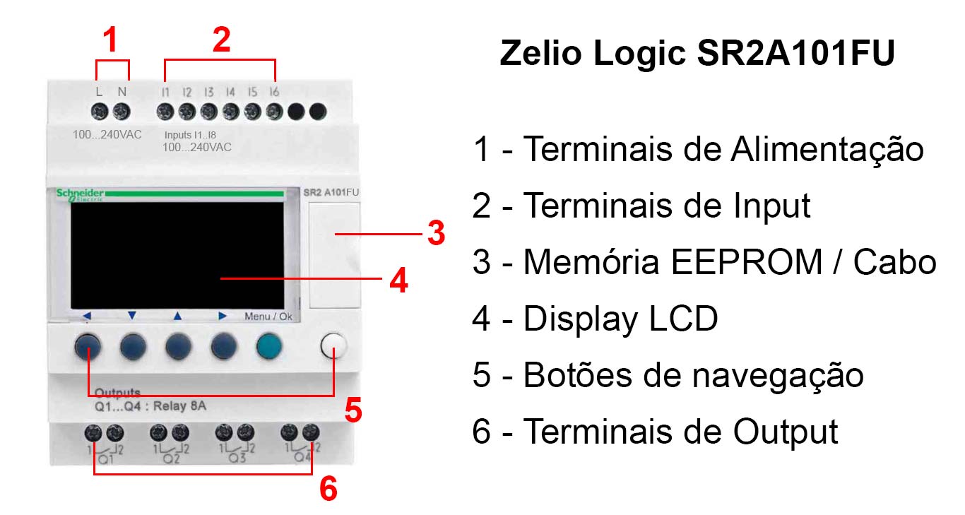 CLP: O que é, para que serve e principais aplicações [Definitivo]
